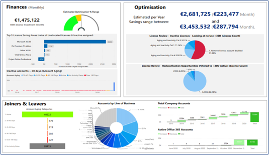 SLIM 360 - Microsoft 365 Optimization